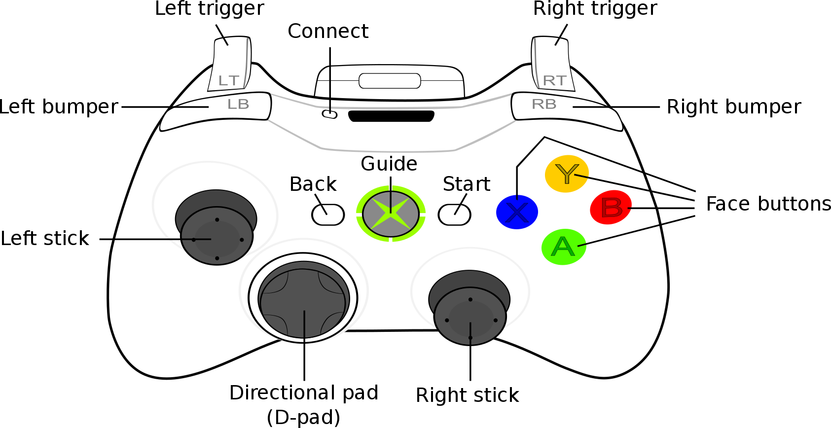 Start Tutorial - VisSimTec